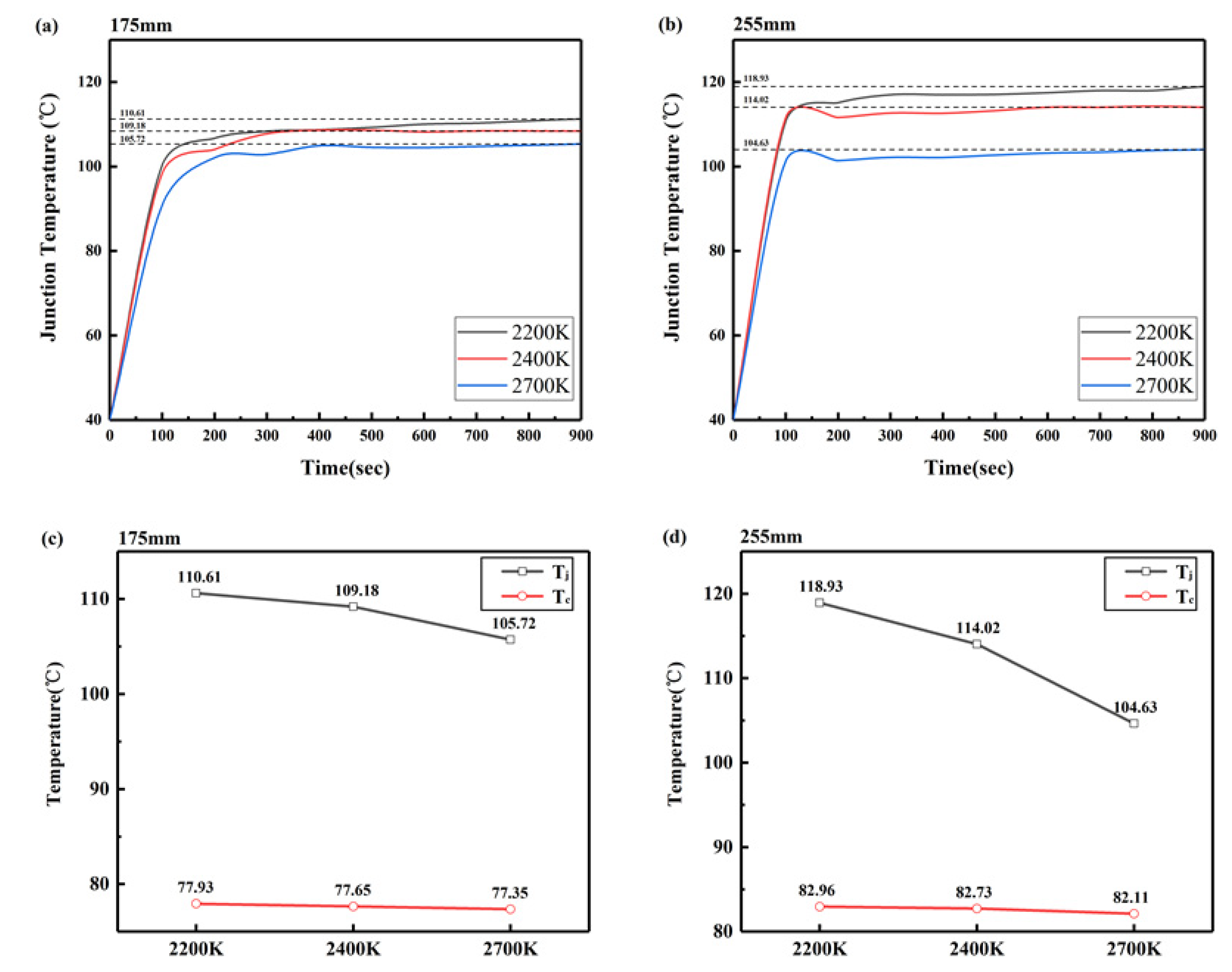 Thermal Performance of LED Filament in Flip-Chip Packaging Manufactured ...