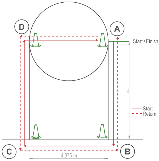 Collection and Advice on Basketball Field Tests—A Literature Review