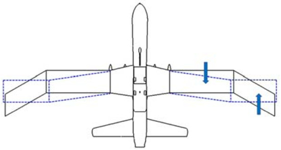 Applied Sciences | Free Full-Text | Stability Analysis and Augmentation ...