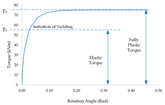 Railway Axle and Wheel Assembly Press-Fitting Force Characteristics and ...