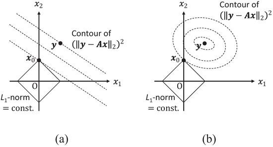 Exploring Frontiers of 4D X-ray Tomography