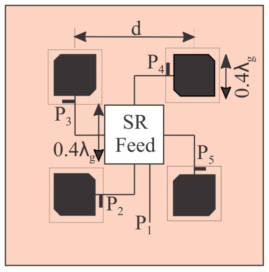 Compact and High Gain 4 × 4 Circularly Polarized Microstrip Patch Antenna Array for Next ...