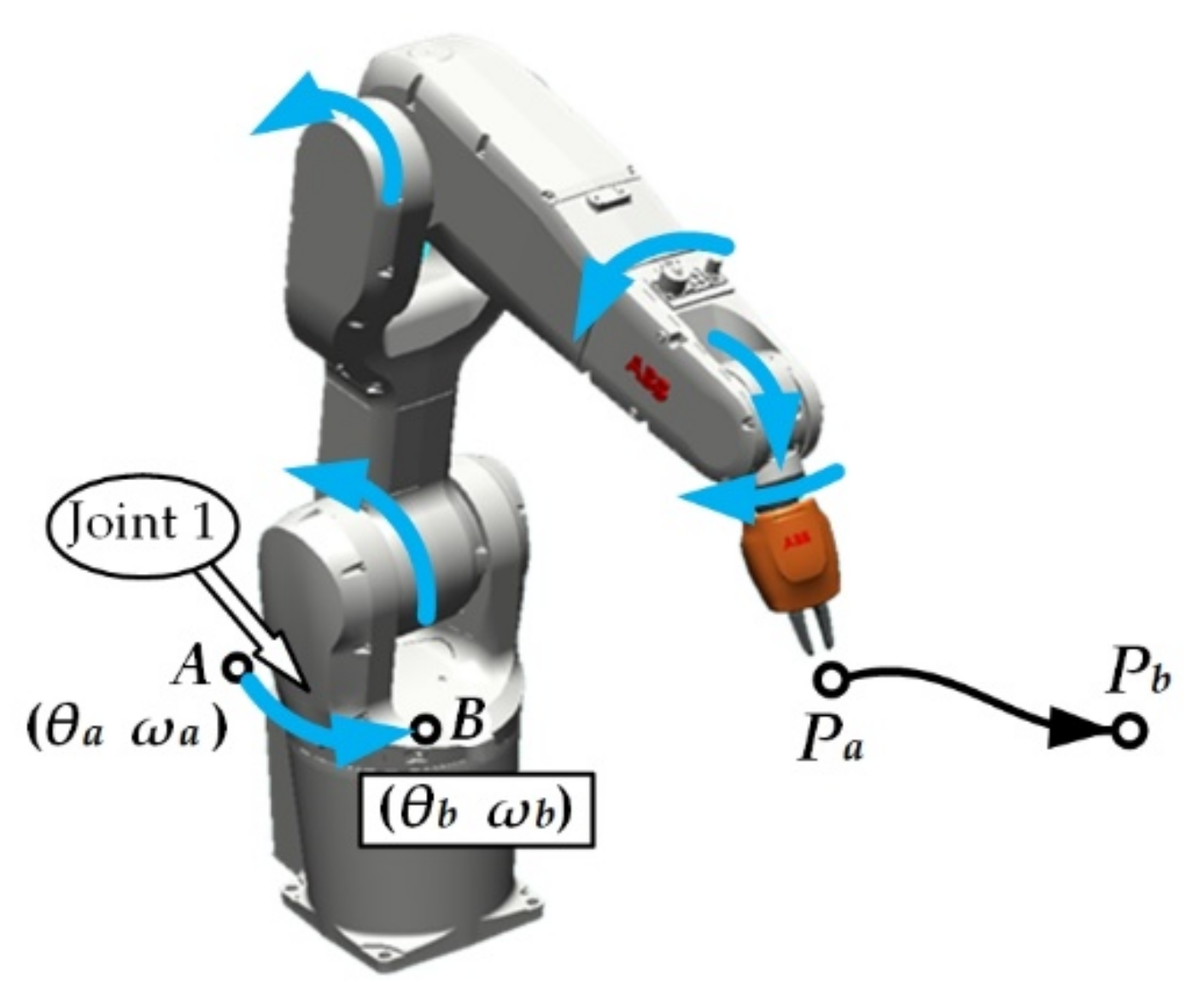 Applied Sciences Free Full Text Joint Motion Planning Of Industrial Robot Based On Modified