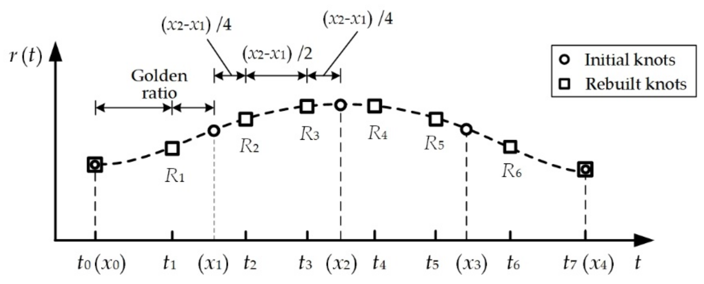 Joint Motion Planning of Industrial Robot Based on Modified Cubic Hermite Interpolation with ...