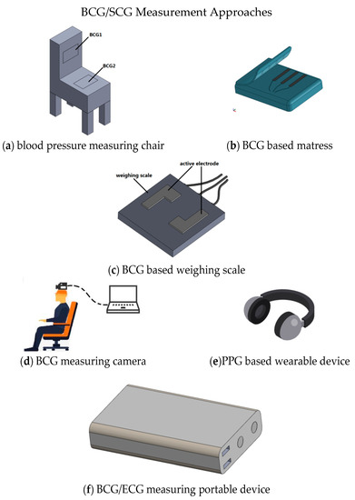 The Latest Progress and Development Trend in the Research of ...