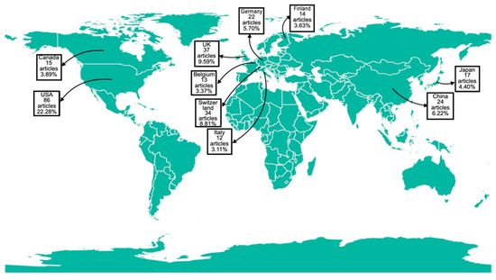 The Latest Progress and Development Trend in the Research of ...
