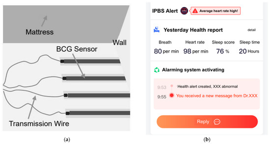 The Latest Progress and Development Trend in the Research of ...
