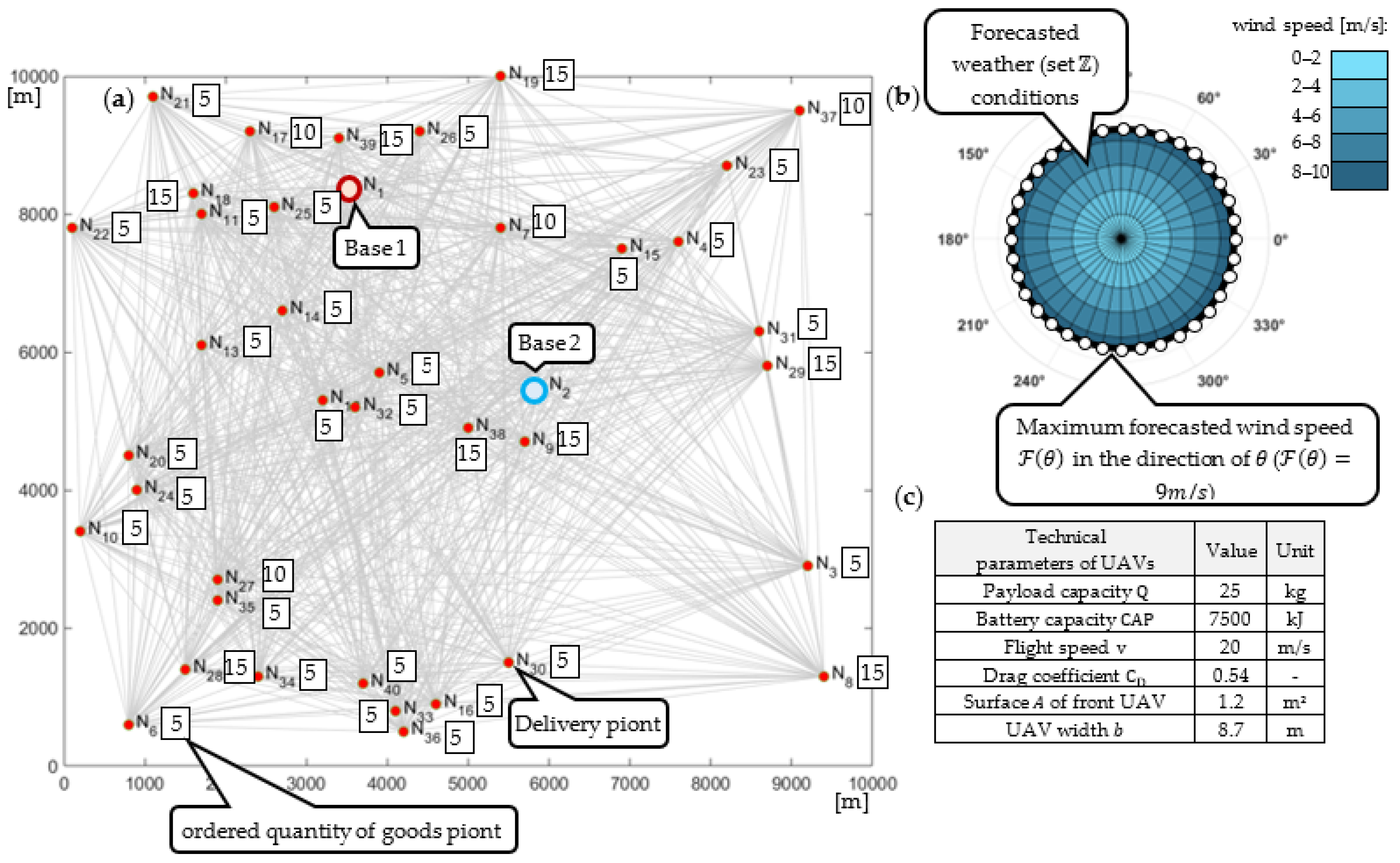 Reactive Planning-Driven Approach to Online UAVs Mission Rerouting and ...