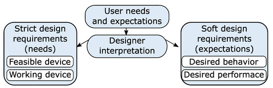 An Innovative Optimization Design Procedure for Mechatronic Systems ...
