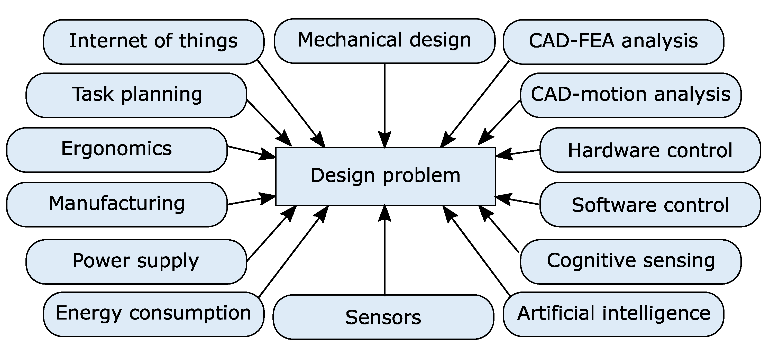An Innovative Optimization Design Procedure for Mechatronic Systems ...