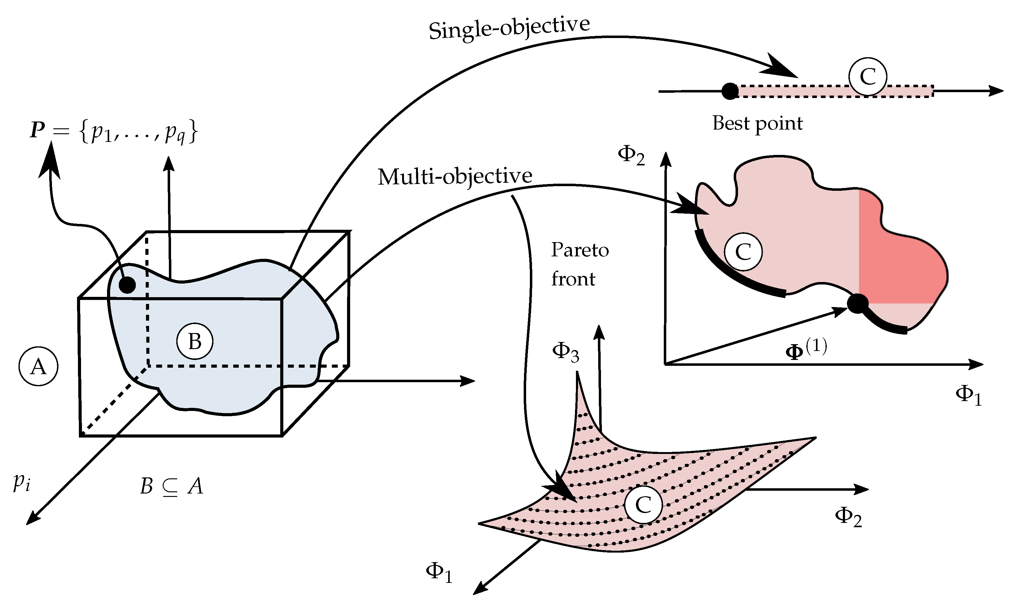 An Innovative Optimization Design Procedure for Mechatronic Systems ...