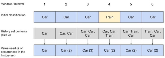 Applied Sciences | Free Full-Text | Application of Online ...
