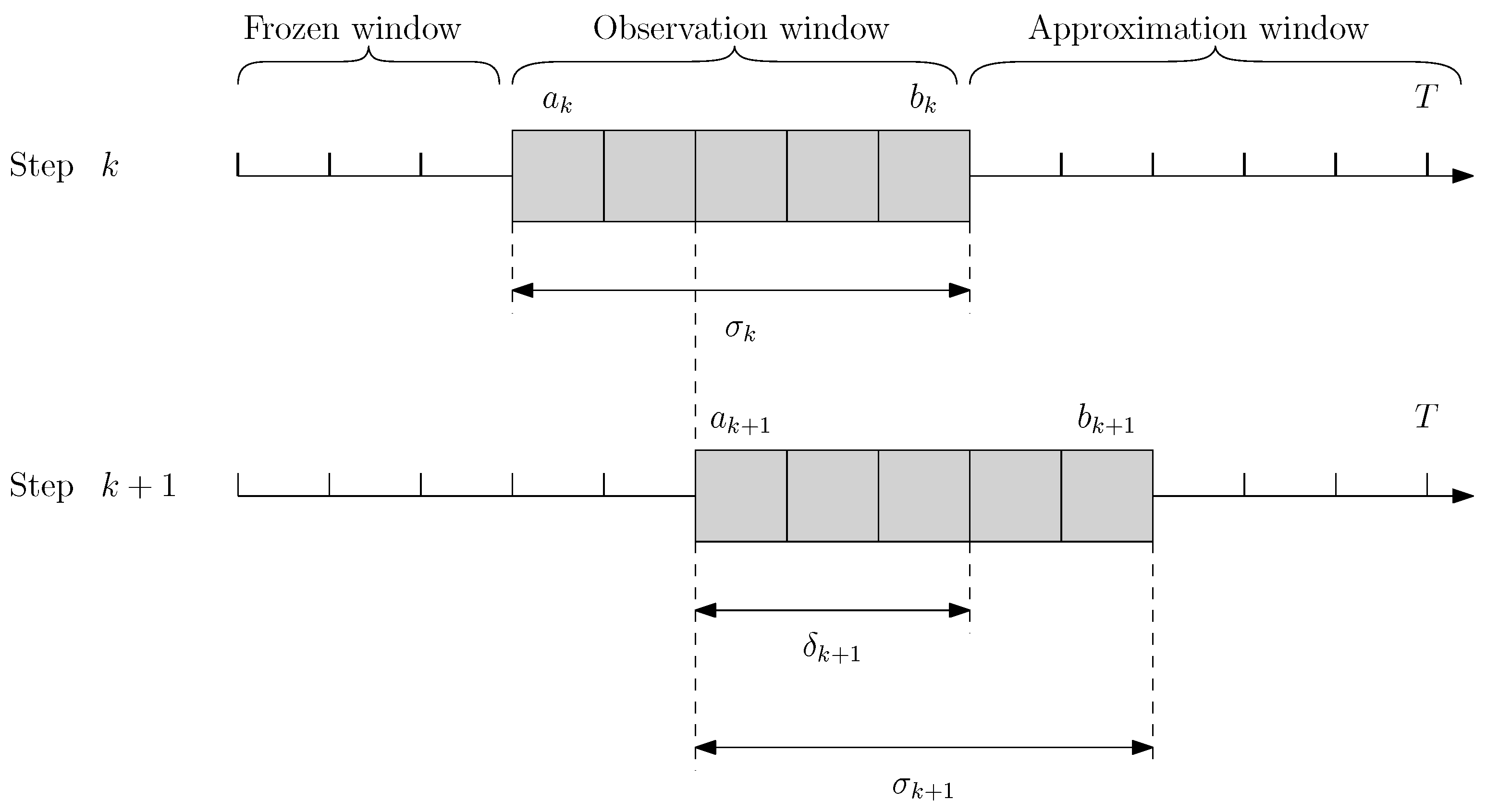 Applied Sciences Free Full Text Exact Methods And Heuristics For Order Acceptance Scheduling