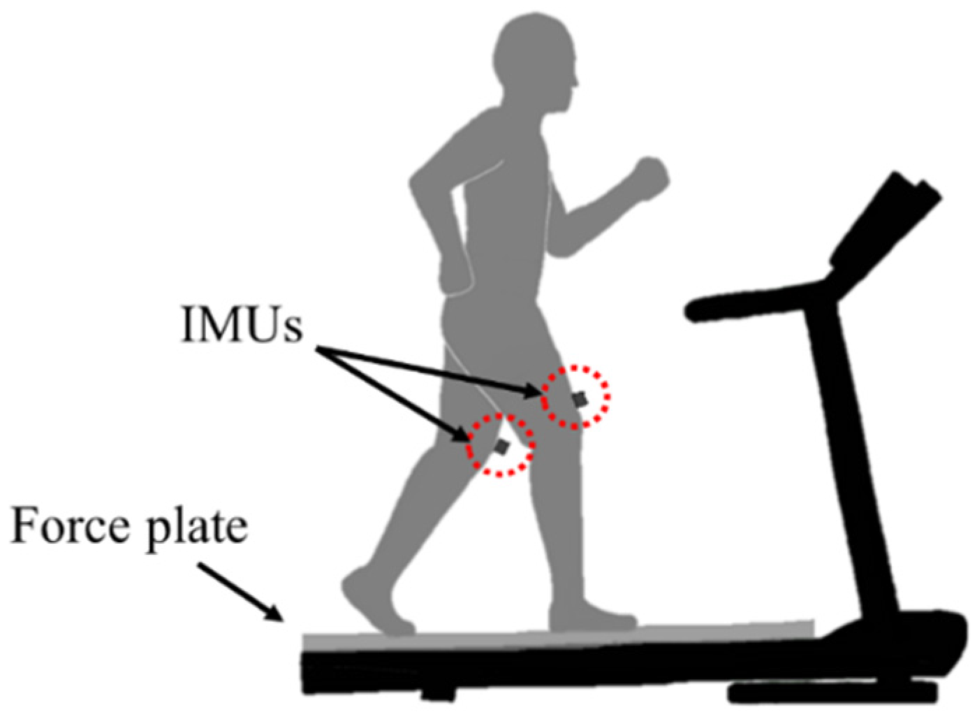 Feature Optimization For Gait Phase Estimation With A Genetic Algorithm And Bayesian Optimization