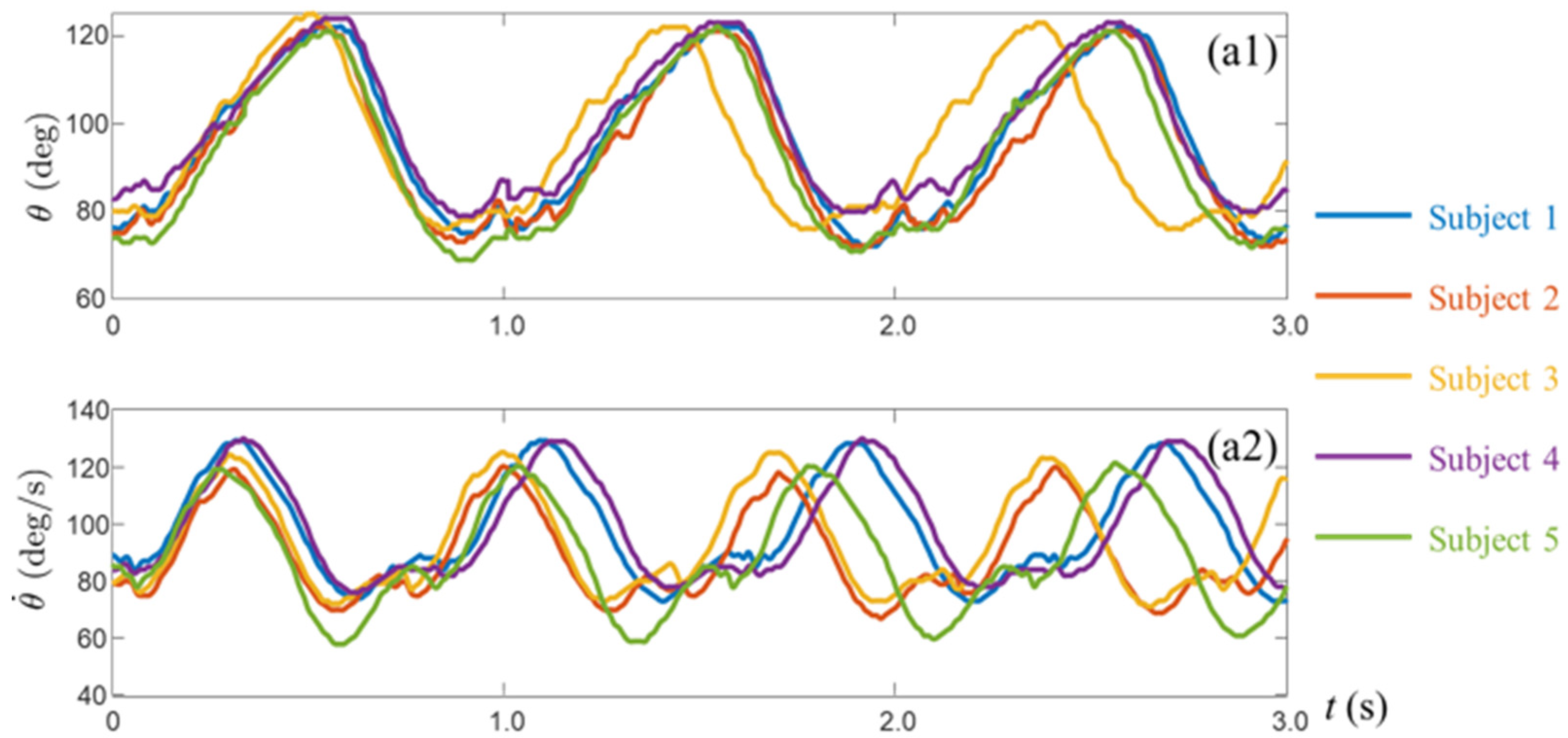 Feature Optimization For Gait Phase Estimation With A Genetic Algorithm And Bayesian Optimization