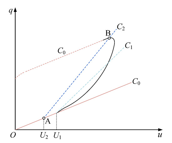 Lightning Surge Analysis for Overhead Lines Considering Corona Effect
