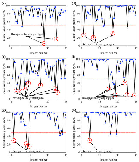 Applied Sciences Free Full Text Copper Strip Surface Defect Detection Model Based On Deep