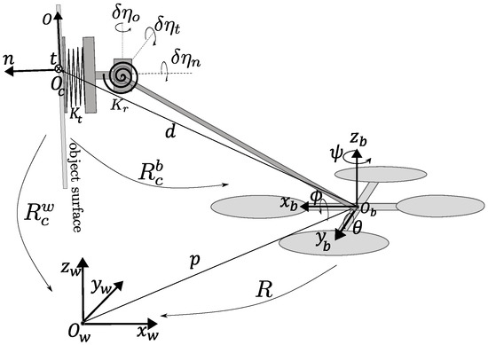 Applied Sciences Special Issue Aerial Robotics For Inspection And Maintenance