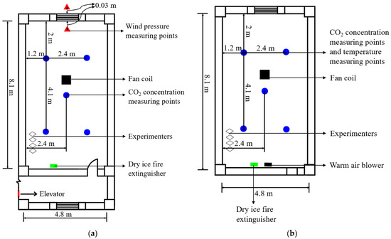 Ventilation Characteristics and Performance Evaluation of Different ...