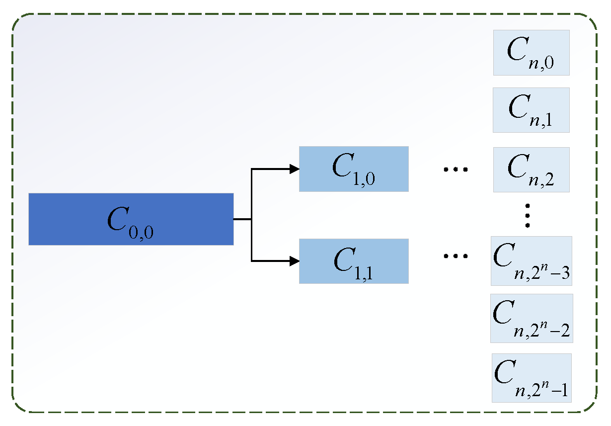 Integrating Physics and Data Driven Cyber-Physical System for Condition Monitoring of Critical ...