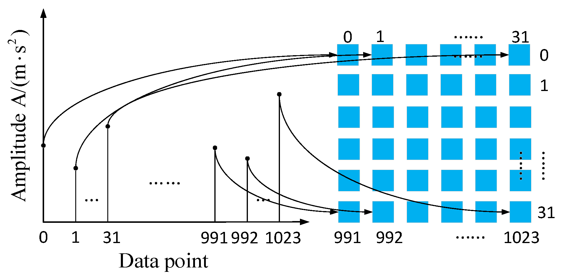 Integrating Physics and Data Driven Cyber-Physical System for Condition Monitoring of Critical ...