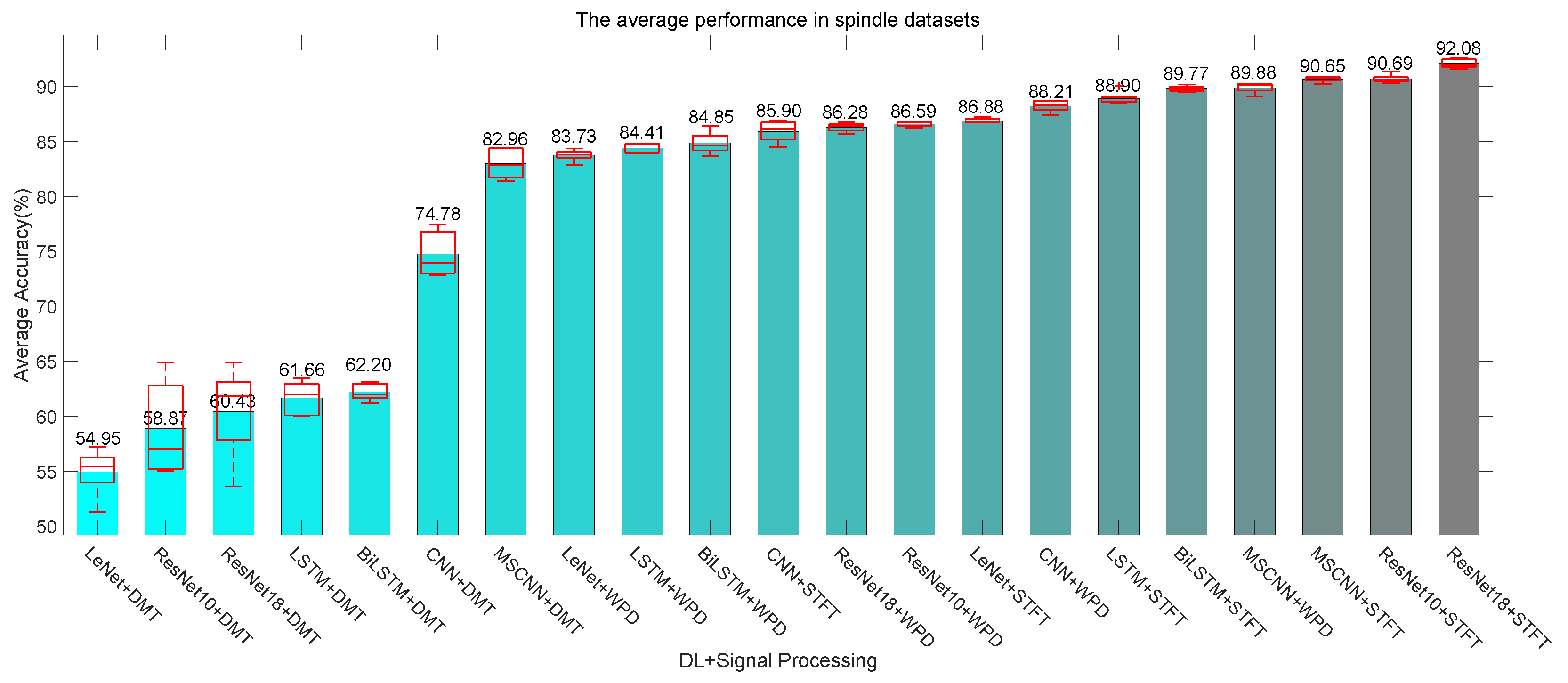 Integrating Physics and Data Driven Cyber-Physical System for Condition Monitoring of Critical ...
