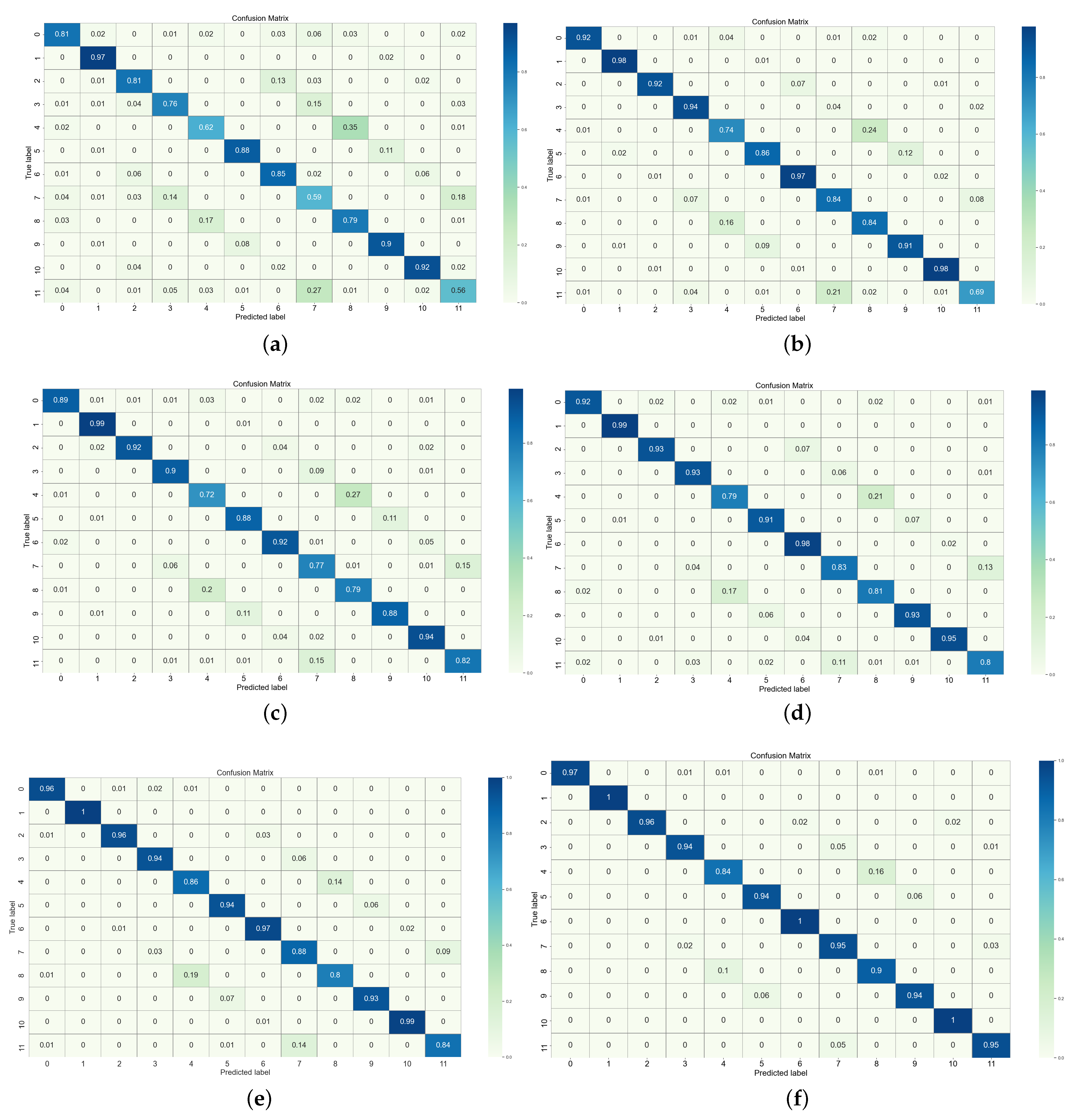 Integrating Physics and Data Driven Cyber-Physical System for Condition Monitoring of Critical ...