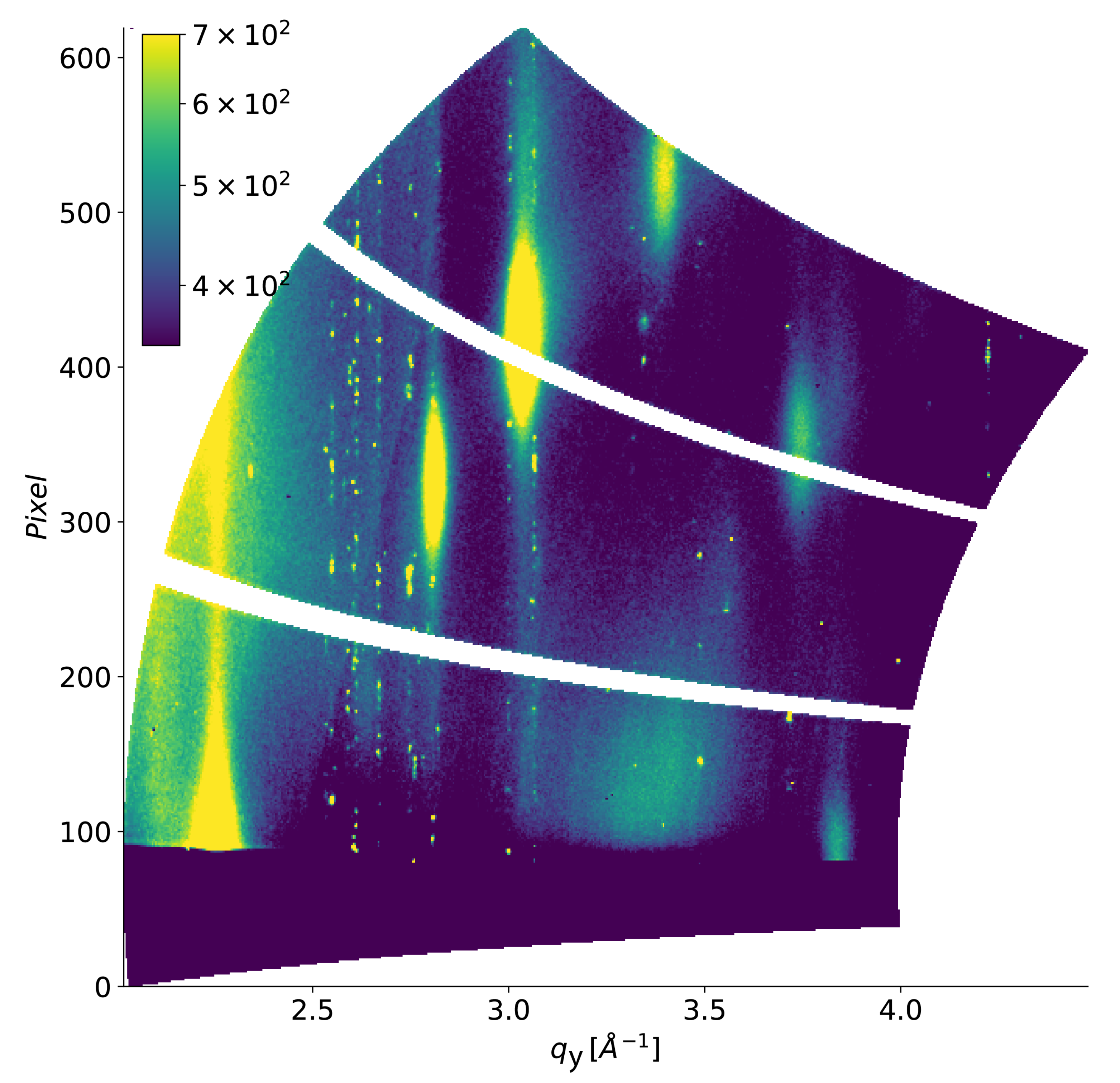 In Situ X-ray Measurements to Follow the Crystallization of BaTiO3 Thin Films during RF ...