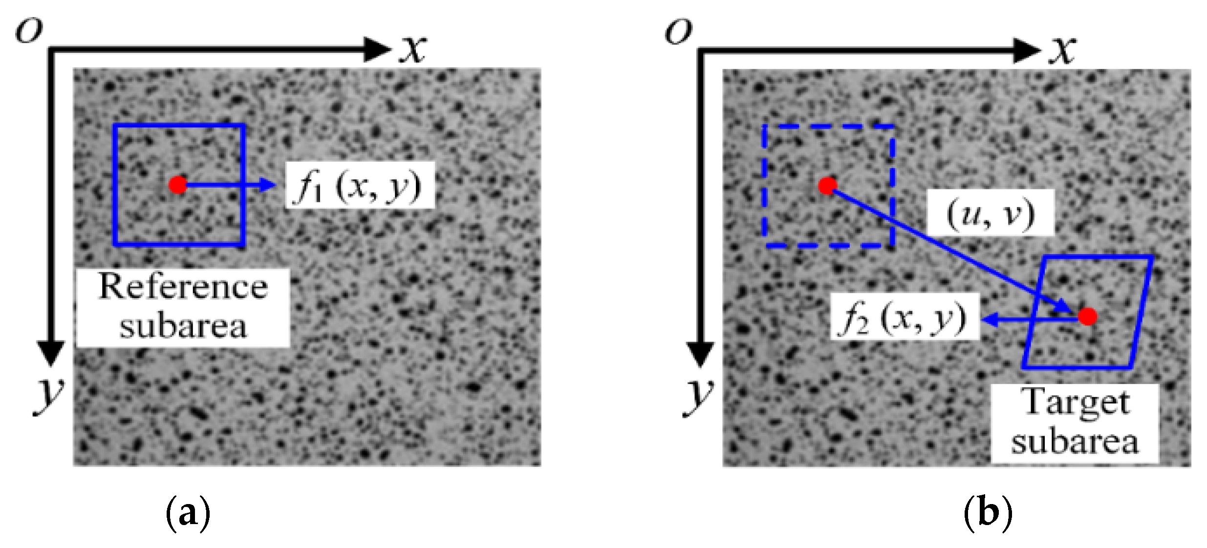 Mechanical Properties of Roof Rocks under Superimposed Static and ...