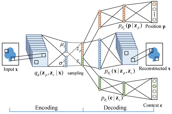 Variational Bayesian Approach to Condition-Invariant Feature Extraction ...
