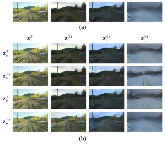 Variational Bayesian Approach to Condition-Invariant Feature Extraction ...