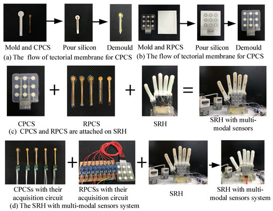 Trigger-Based Dexterous Operation with Multimodal Sensors for Soft Robotic Hand