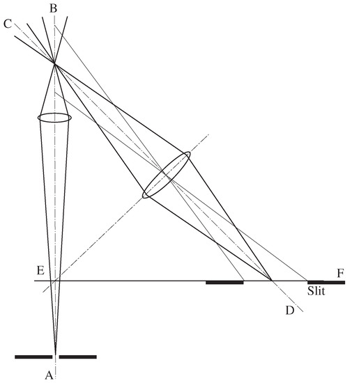 Applied Sciences | Free Full-Text | The Development of Microscopy for ...