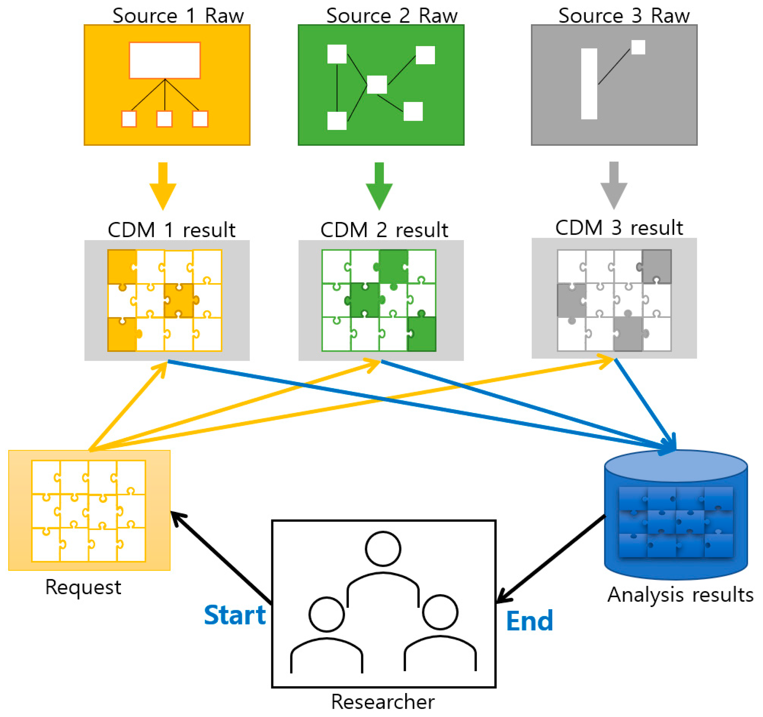 An Empirical Study Of A Trustworthy Cloud Common Data Model Using 