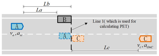 Applied Sciences | Free Full-Text | Automated Vehicle’s Overtaking ...