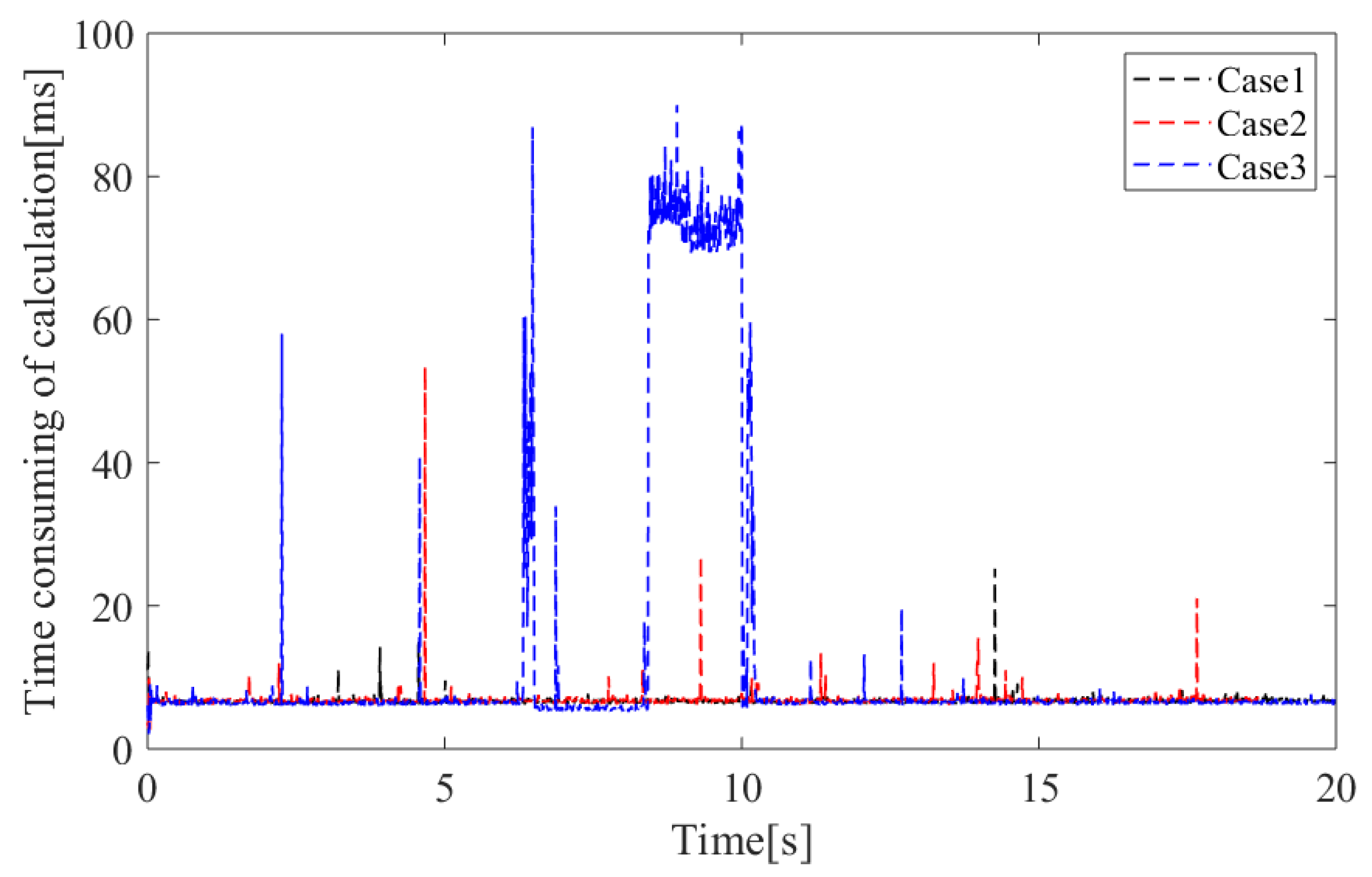 Applied Sciences | Free Full-Text | Automated Vehicle’s Overtaking ...