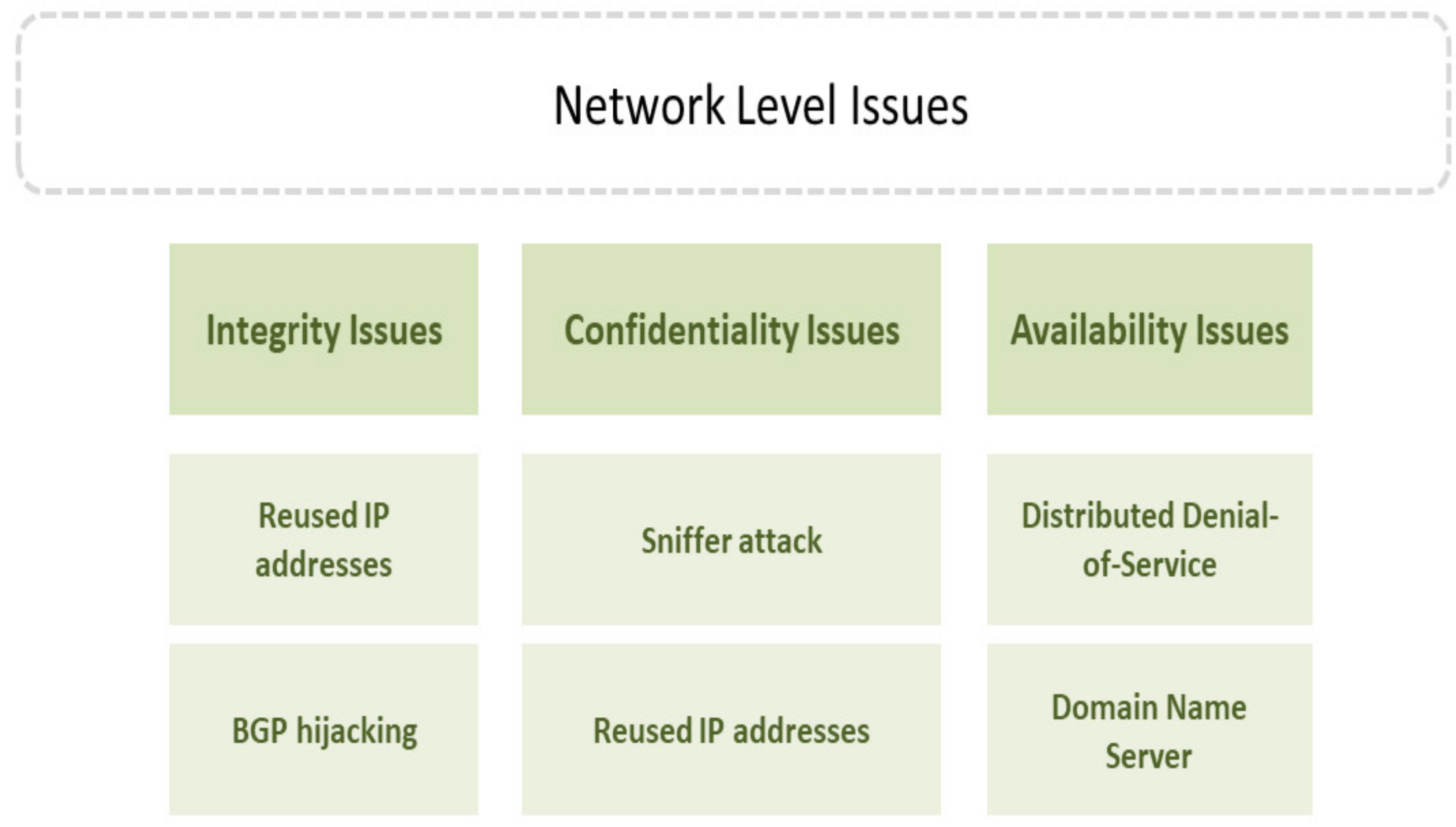 Applied Sciences | Free Full-Text | Secure Cloud Infrastructure: A ...