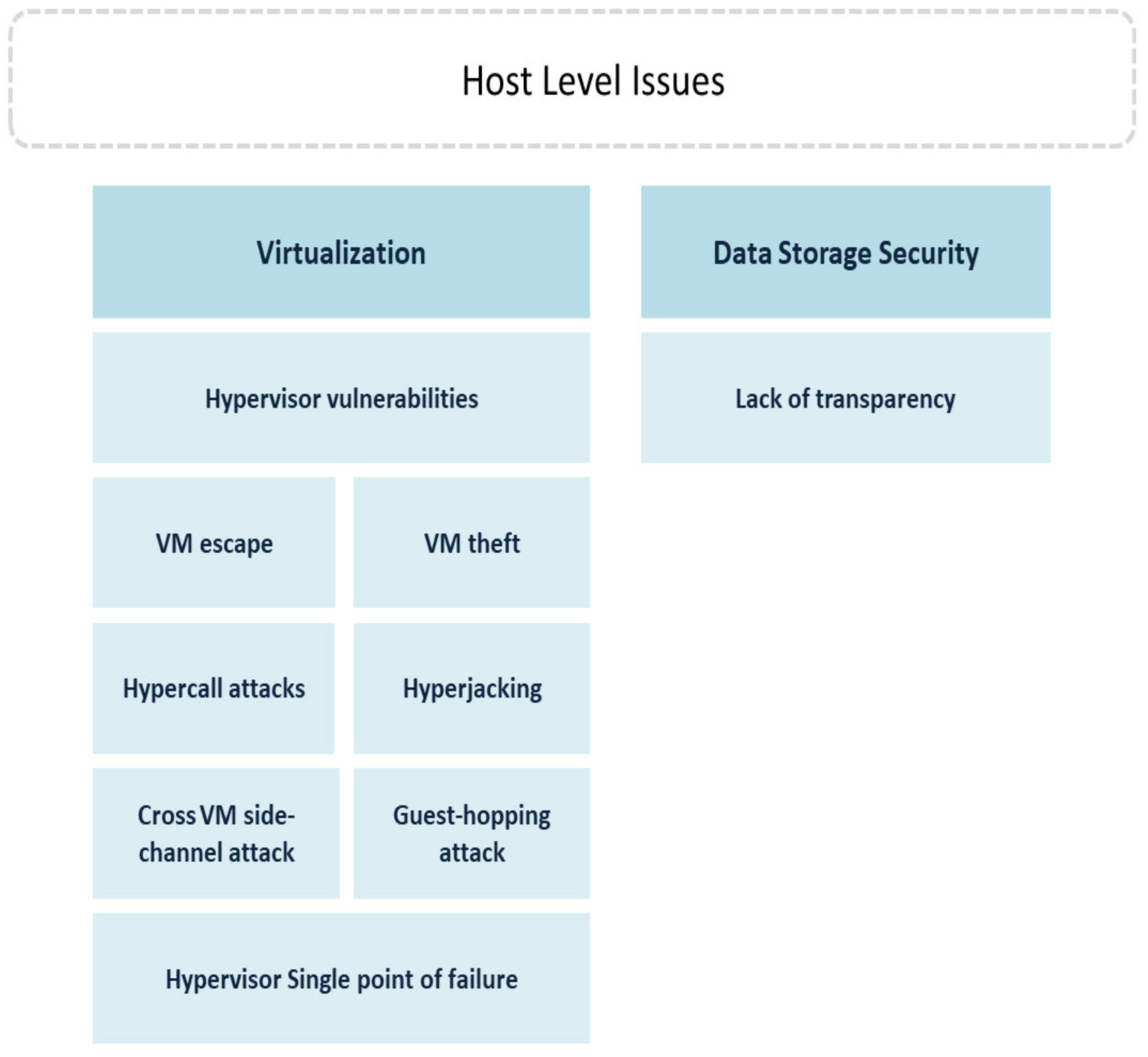 Applied Sciences | Free Full-Text | Secure Cloud Infrastructure: A ...