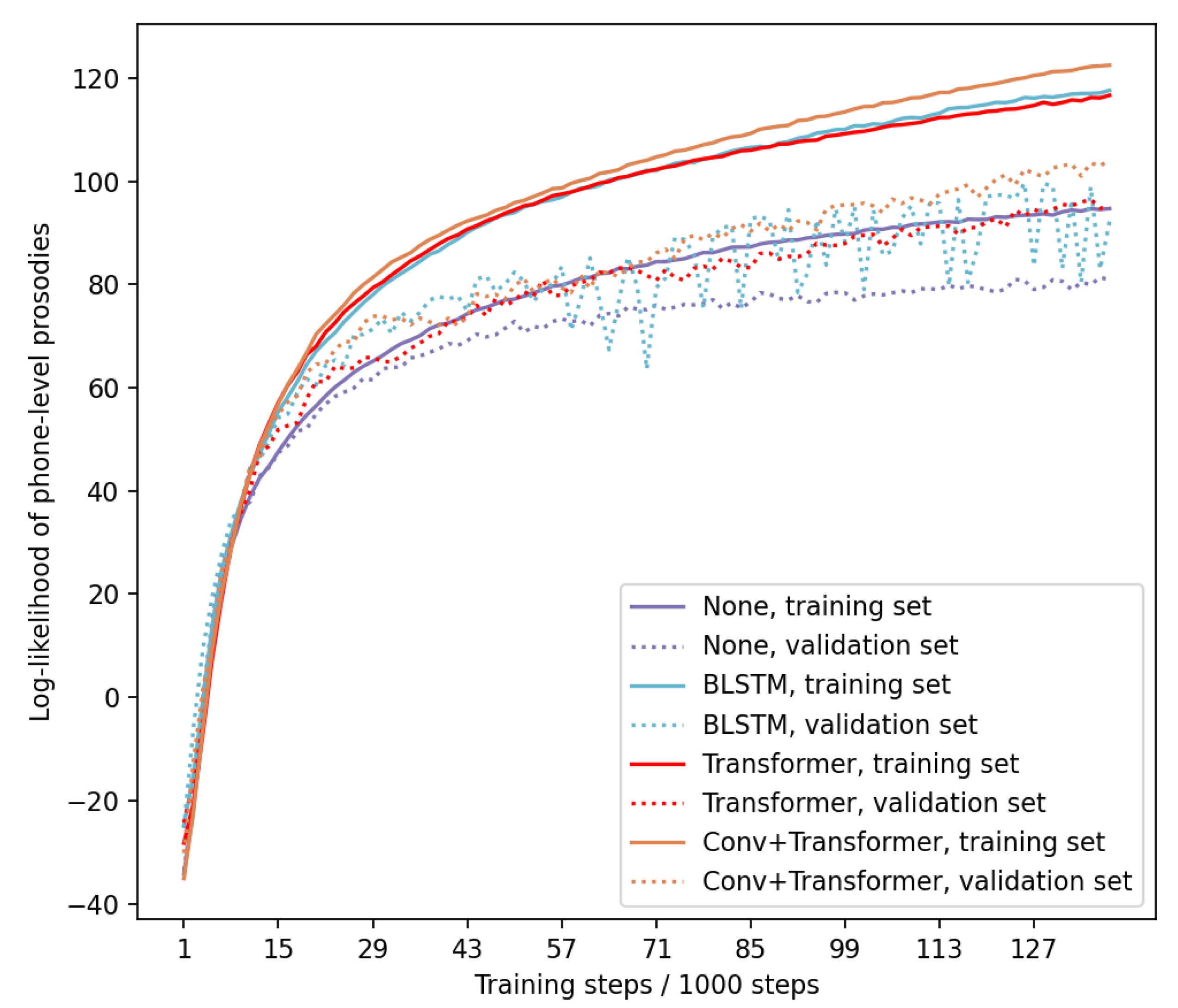 Acoustic Word Embeddings for End-to-End Speech Synthesis
