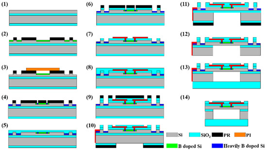 Applied Sciences | Free Full-Text | Temperature Compensated Wide-Range ...