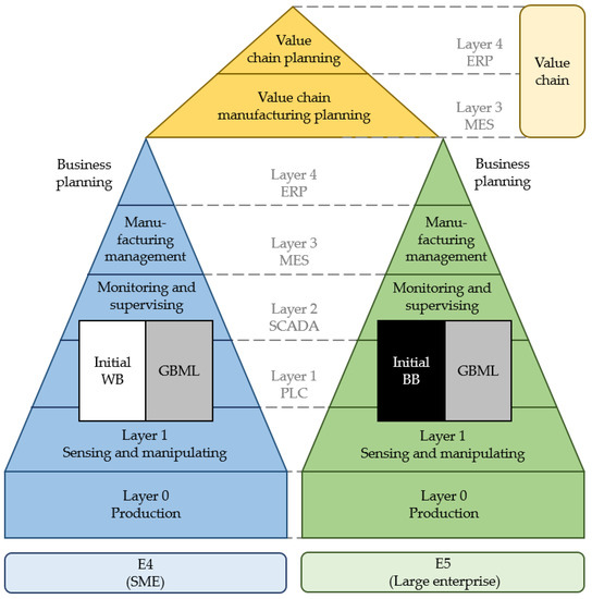 Big Data in the Metal Processing Value Chain: A Systematic ...