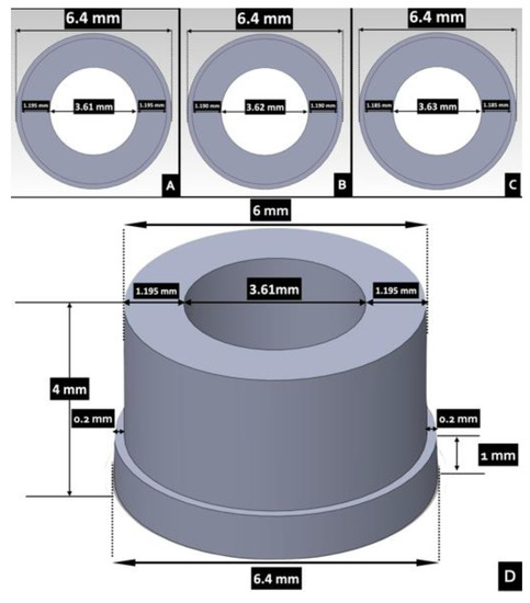 Accuracy and Wear Evaluation of the Customized Zirconia Guided Sleeves
