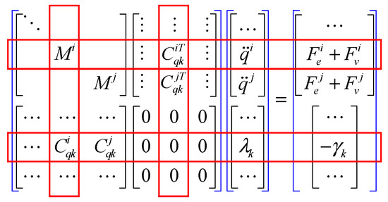 Analysis of Carrier-Based Aircraft Catapult Launching Based on Variable ...