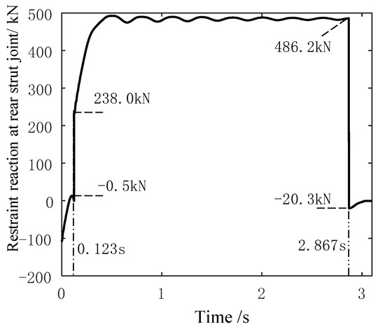 Analysis of Carrier-Based Aircraft Catapult Launching Based on Variable ...