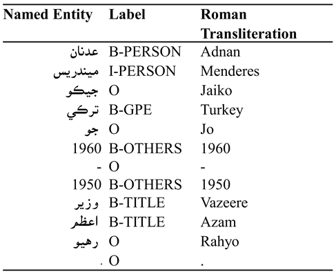 Context-Aware Bidirectional Neural Model for Sindhi Named Entity Recognition