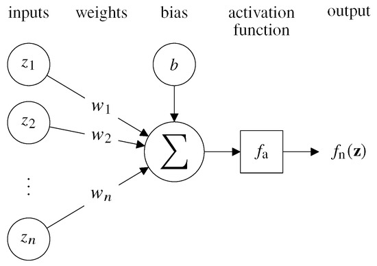 Applied Sciences | Free Full-Text | An Artificial Intelligence–Assisted Design Method for ...