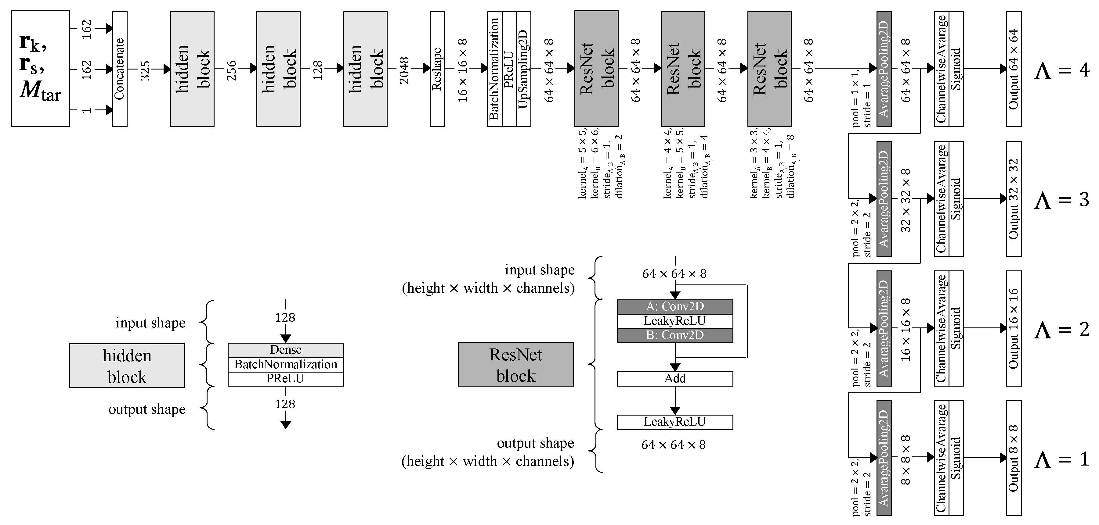 Applied Sciences | Free Full-Text | An Artificial Intelligence–Assisted ...