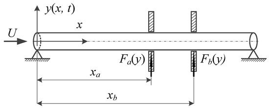 Non-Linear Dynamic Analysis of Drill String System with Fluid-Structure ...