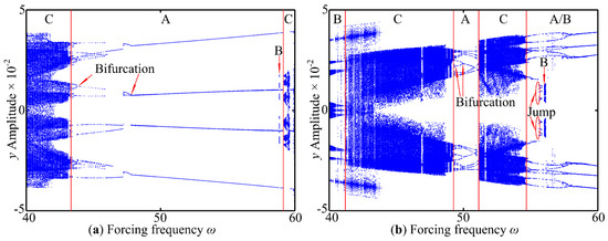 Non-Linear Dynamic Analysis of Drill String System with Fluid-Structure Interaction