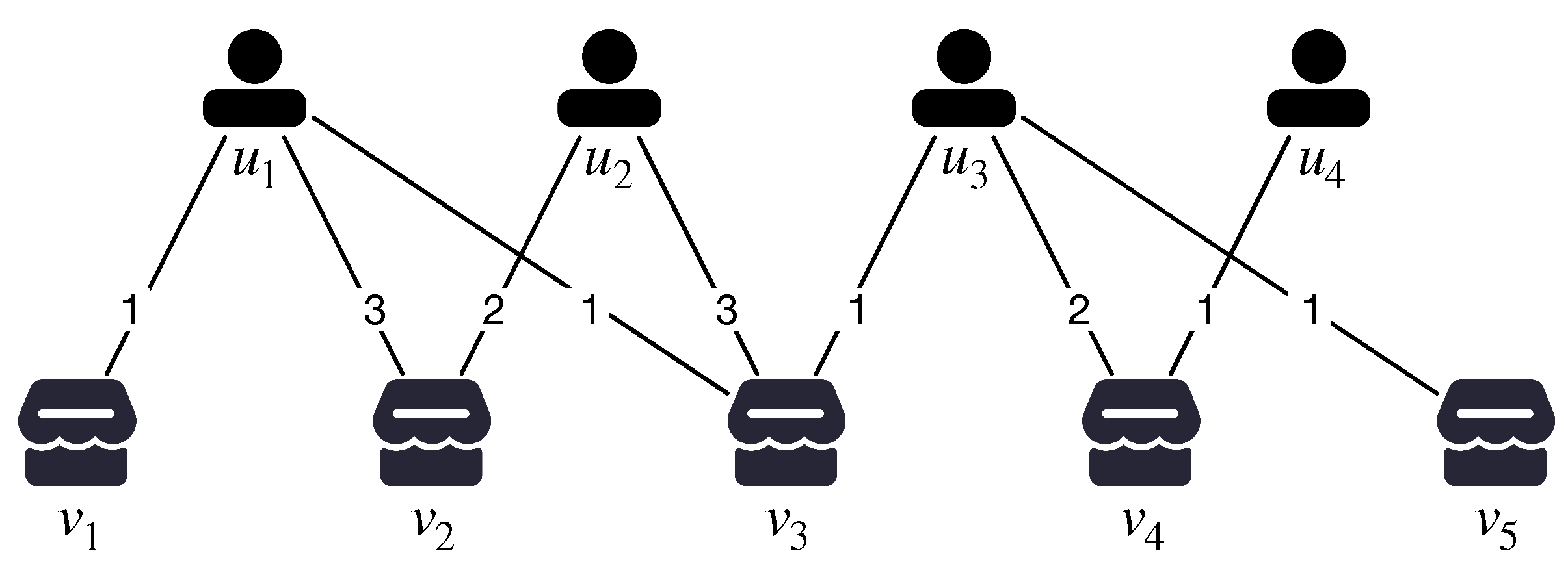 Cohesive Subgraph Identification in Weighted Bipartite Graphs
